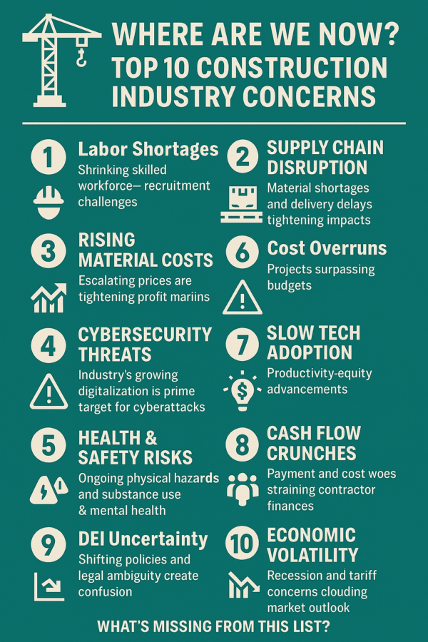 Where Are We Now? Top 10 Construction Industry Concerns - SLC3 -St ...