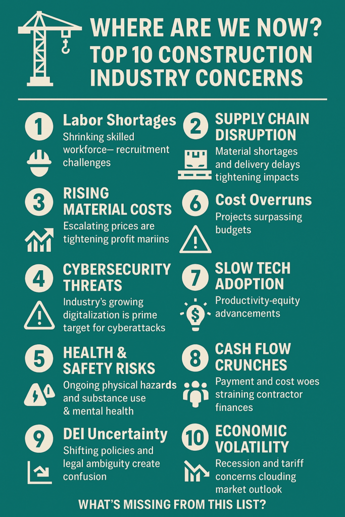 Where Are We Now? Top 10 Construction Industry Concerns - SLC3 -St ...